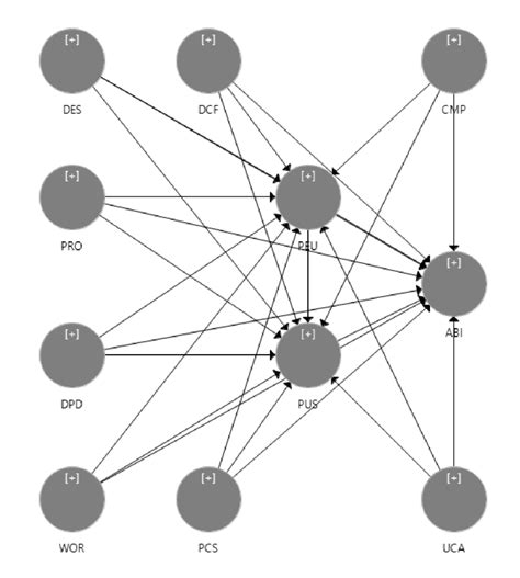 Initial Structural Model Download Scientific Diagram