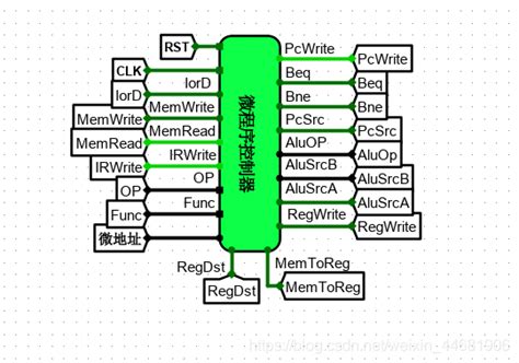 华中科技大学计算机组成原理mips Cpu设计educoder，logisim计算机组成原理华中科技大学mips·cpu——cpucirc