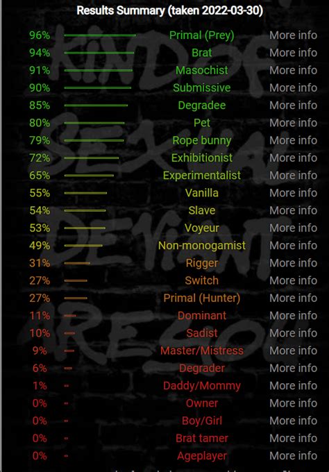 Honey Bunny On Twitter My Results For These Wonderful Tests Nsfwtwt Https T Co