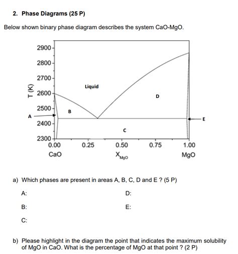 Solved Phase Diagrams 25 ﻿pbelow Shown Binary Phase