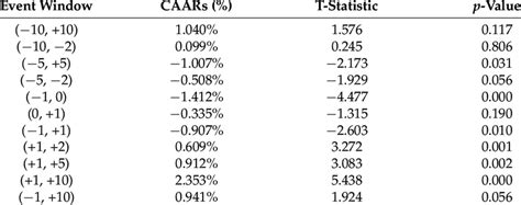 Caars For Windows Surrounding The Event Day Download Scientific Diagram