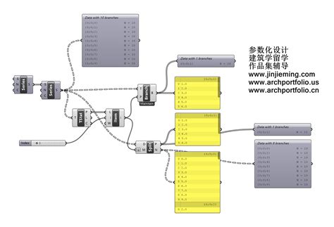 Grasshopper树形数据的选取 Form Algorithm