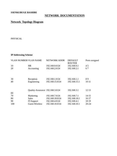 Network Documentation Pdf