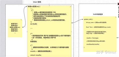 图解通用网络IO底层原理Socketepoll用户态内核态 知乎 图解通用网络IO底层原理Socketepoll用户态内核态 知乎