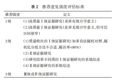 脊柱创伤手术部位感染诊疗临床循证指南（2024版） 脑医汇