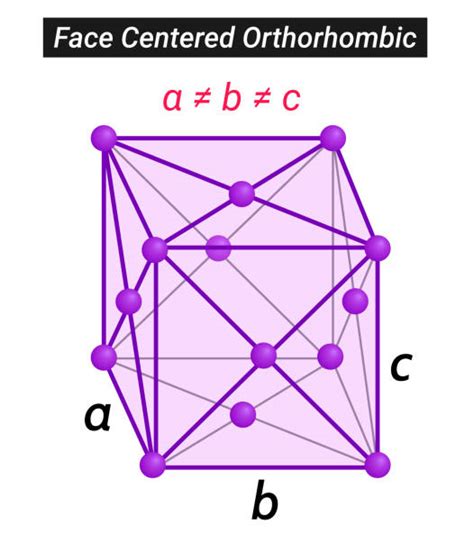 Tetragonal Crystal Structure