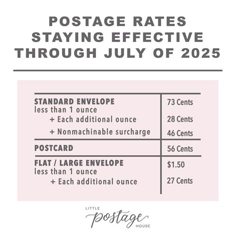 Usps Large Envelope Rates