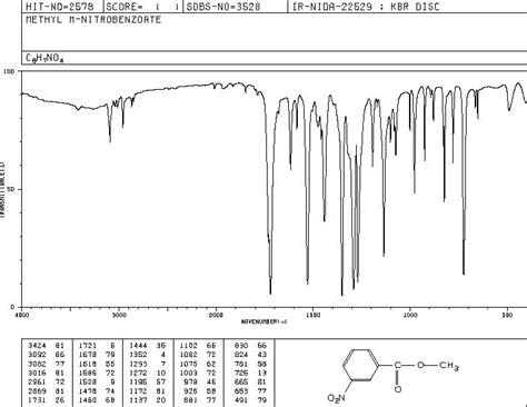 Methyl M Nitrobenzoate Msds