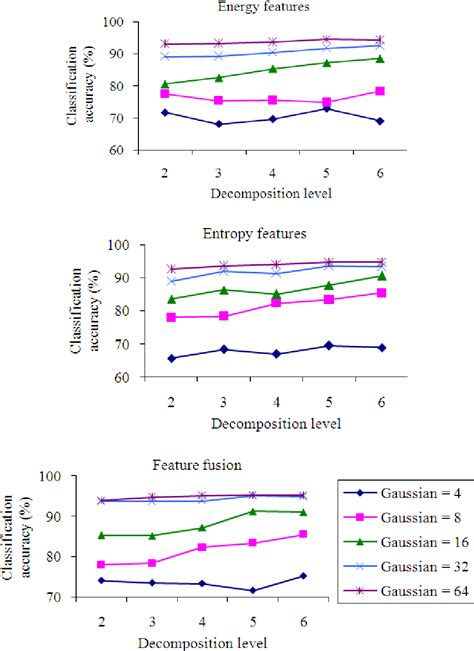 Figure 1 From Gaussian Mixture Model Based Classification Of Microcalcification In Mammograms
