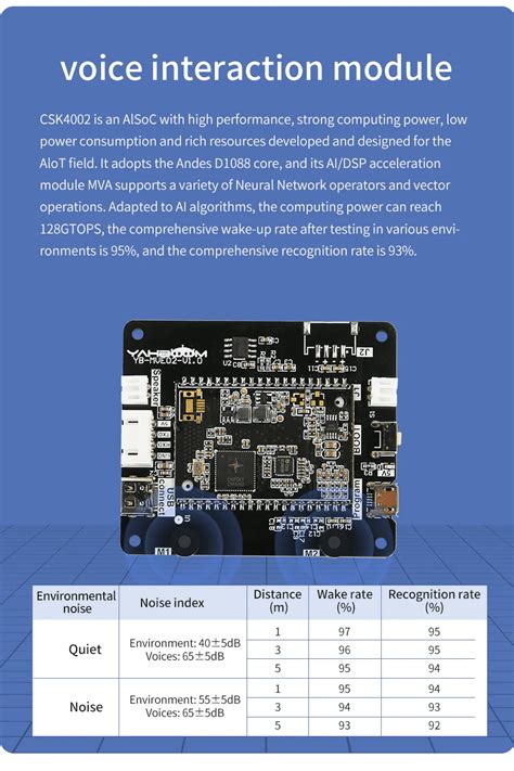Intelligent Voice Speech Recognition Module Voice Board