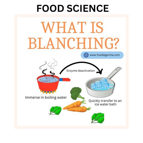 What Is Blanching How To Blanch Science Behind Blanching Foodie Garima