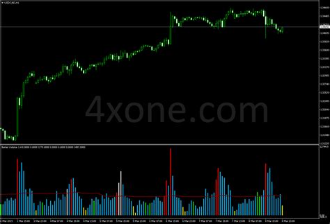 Obv On Balance Volume Mt4 Indicator Free Download 4xone