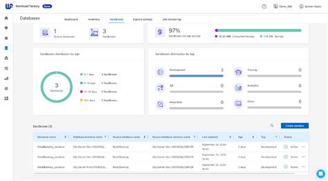 Speed Up Development Processes And Cut Costs With Amazon Fsx For Netapp