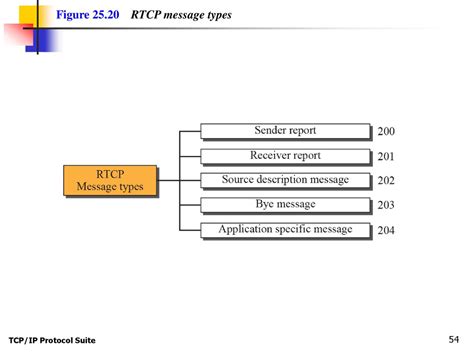 Chapter 25 Multimedia Tcpip Protocol Suite Ppt Download
