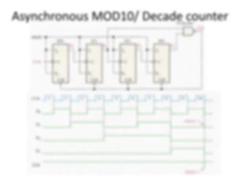 solution lec 21 trunacted decade asynchronous counter synchronous
