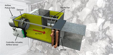 What Is A Vav Box In Hvac Gas Furnace