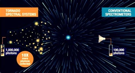 Proanalytics Llc On Linkedin Ramanspectroscopy Htvs Spectroscopy