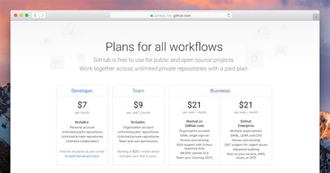 GitHub Debuts Month Business Offering Hosted On GitHub Tech News H