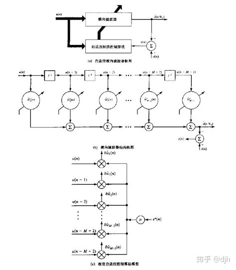 信号处理 回声消除（aec）的原理简述 知乎