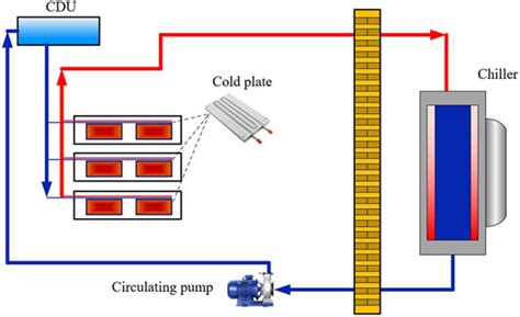 Frontiers Discussions Of Cold Plate Liquid Cooling Technology And Its