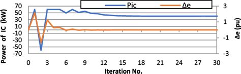 Figure 13 From A Generic Power Flow Algorithm For Unbalanced Islanded Hybrid Acdc Microgrids