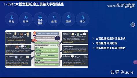 07 【opencompass 大模型评测实战】 知乎