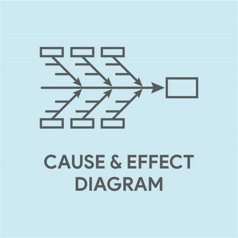 350 Root Cause Stock Illustrations Royalty Free Vector Graphics