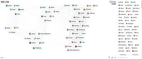 How To Craft Pokemon And Your Favourite Mon In Infinite Craft