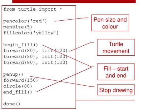 Ppt Exploring Python Turtle Graphics For Gcse Programming Powerpoint Presentation Id8797379