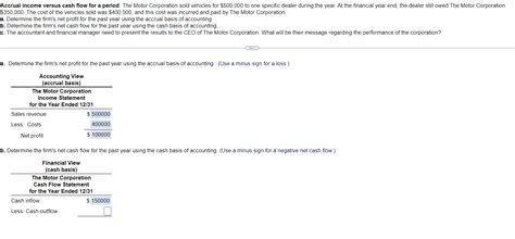 Solved Accrual Income Versus Cash Flow For A Period The