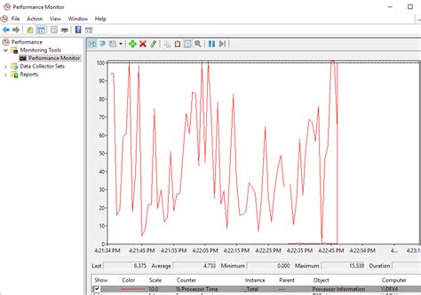 Windows 10 Distributed Performance Monitor That Dynamically Uses Available Win32perf Counters