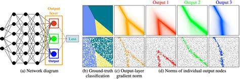 multiple importance sampling for stochastic gradient estimation