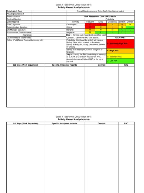 Activity Hazard Analysis Aha Pdf Risk Risk Assessment
