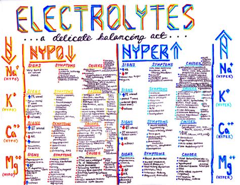 Fluid And Electrolyte Chart Image Result For Electrolyte Imbalance