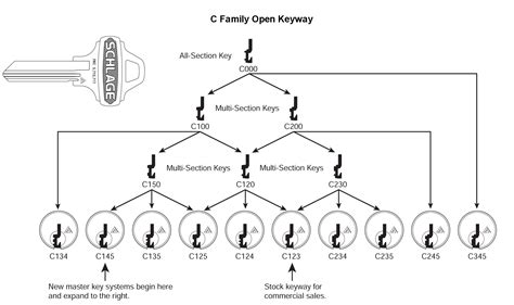 Keyway Chart