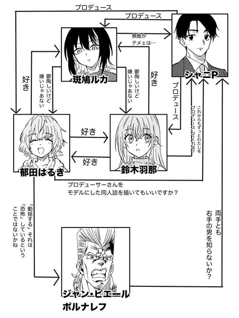 Munbato Watari Megumi Ikaruga Luca Ikuta Haruki Jean Pierre Polnareff Producer Idolmaster