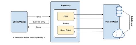 github rinvex renamed repository ⚠️ this package is renamed and now