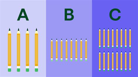 Eine Abc Analyse Durchführen So Gehts
