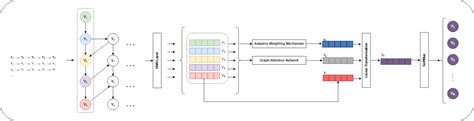 A Gnn Model With Adaptive Weights For Session Based Recommendation