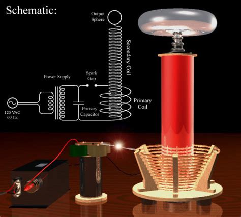 Nikola Tesla Coil Diagram Ee Terminology T