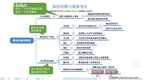 数据结构笔记——线性表、栈、队列、串（王道408）408 如何做笔记 Csdn博客