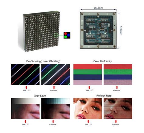 Introduction Of Outdoor Led Modulenot To Be Missed！