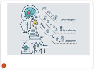Deep learning ppt | PPT | Artificial Intelligence | Technology & Computing