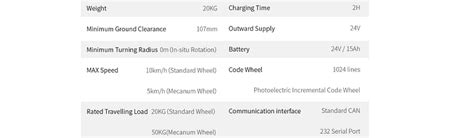 Scout Mini Bonbon Robotics Limited