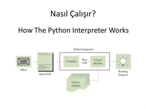 Python Programlama Diline Giriş Güncelleme PDF