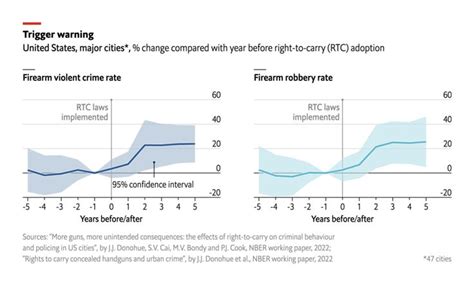Data Marks에 있는 핀