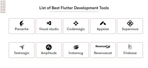 Top 14 IDEs Flutter Development Tools In 2023