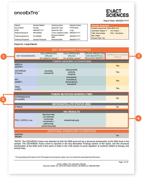 Explore The Report │ Oncoextra™