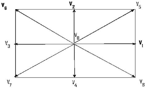 Figure 1 From A Solution Of The Two Dimensional Schrodinger Equation