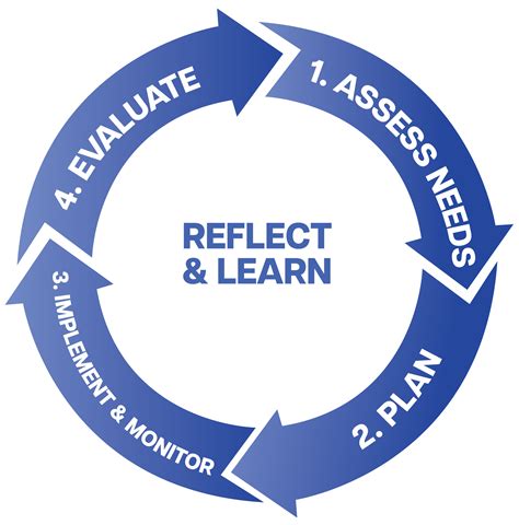 Program Cycle Compassion Kenya